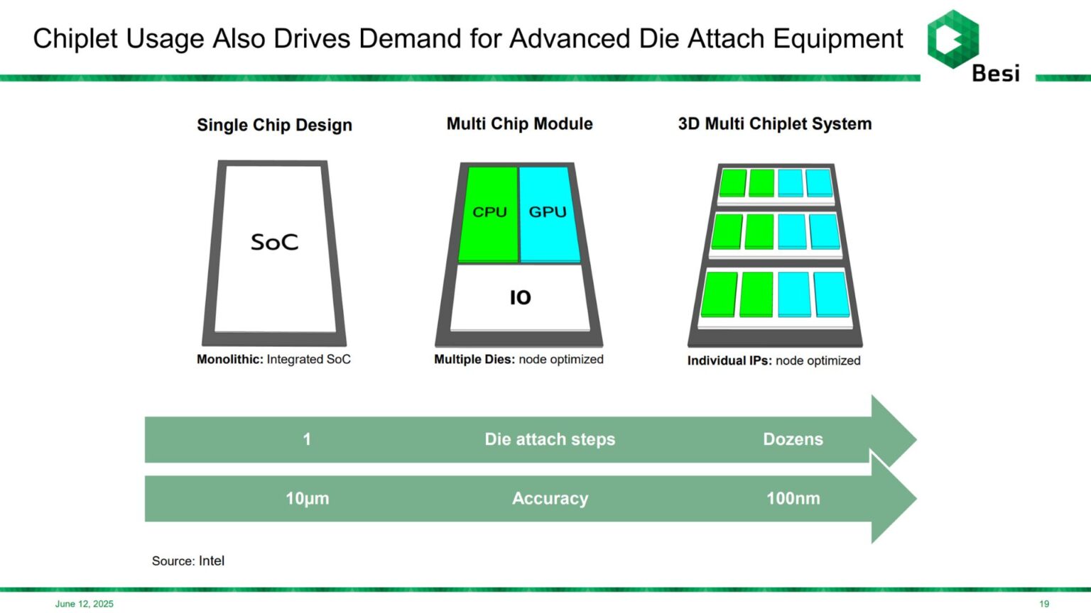 AI Makes A New Leader In Fab Manufacturing Equipment — BE Semi (BESI ...