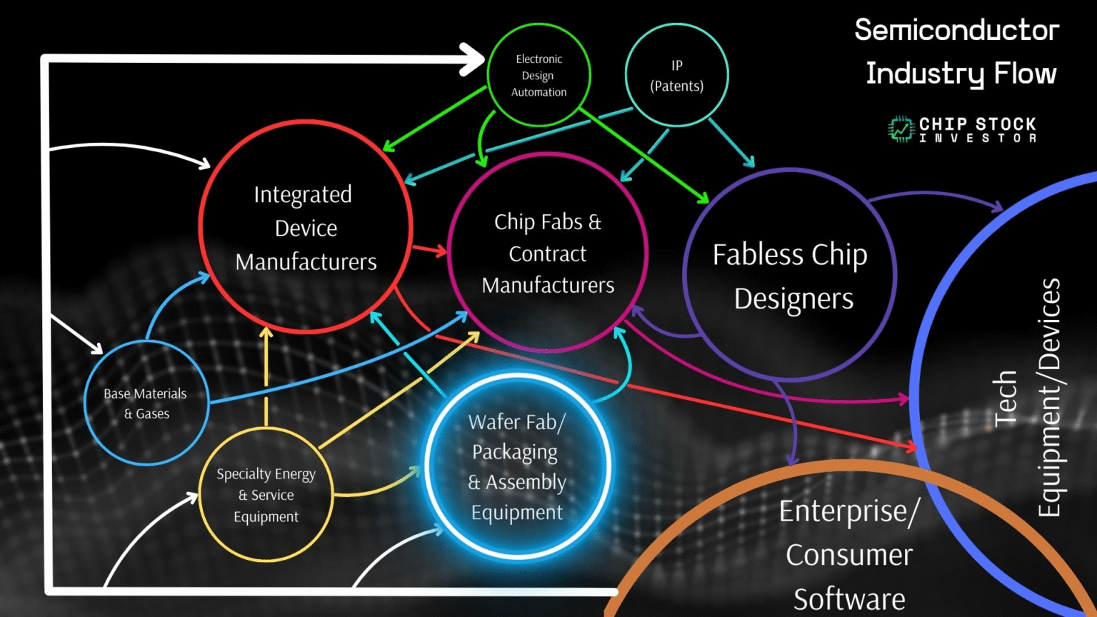 AI Makes A New Leader In Fab Manufacturing Equipment — BE Semi (BESI ...
