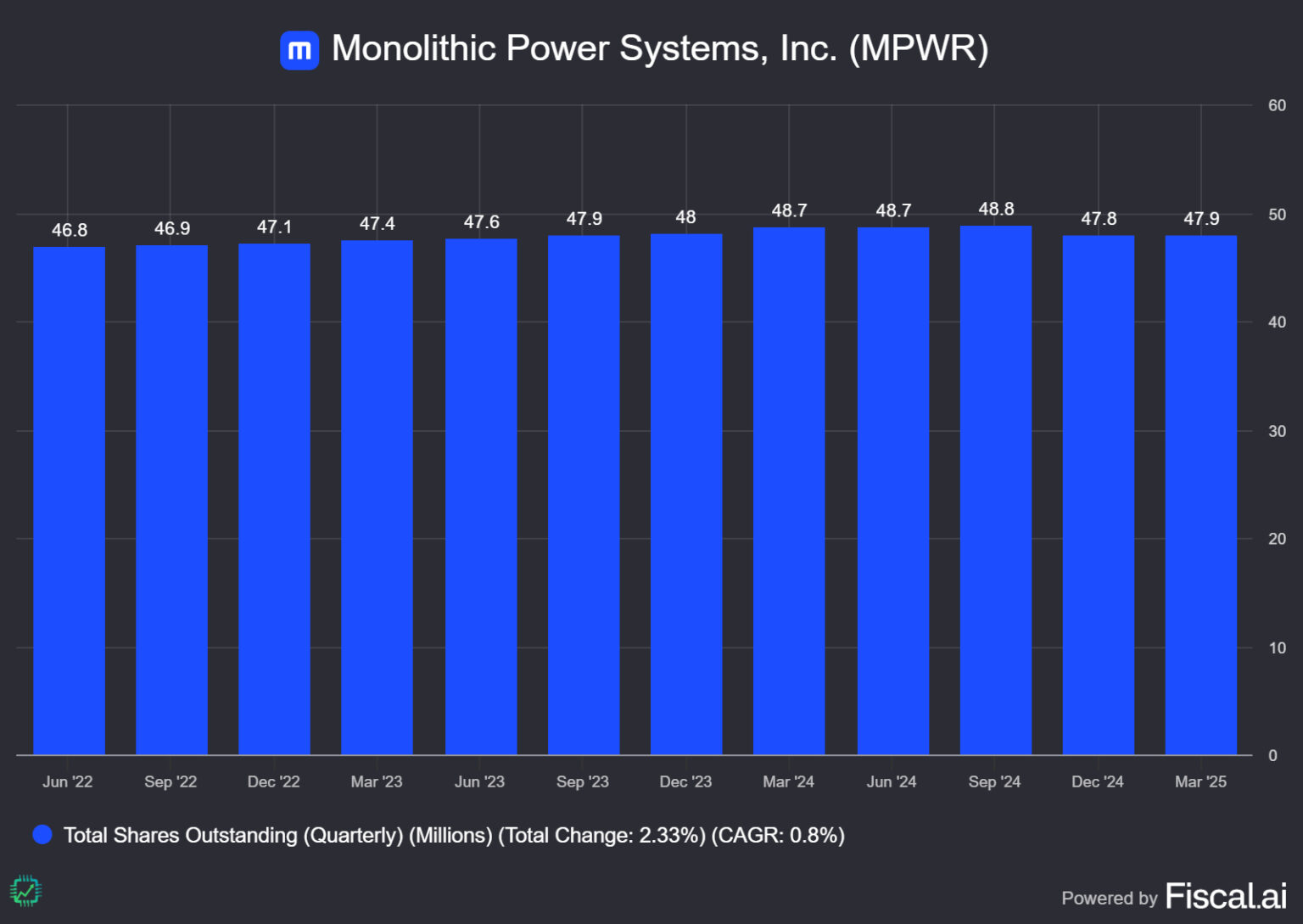 Monolithic Power’s Fast and Steady Growth In the AI Data Center Era ...