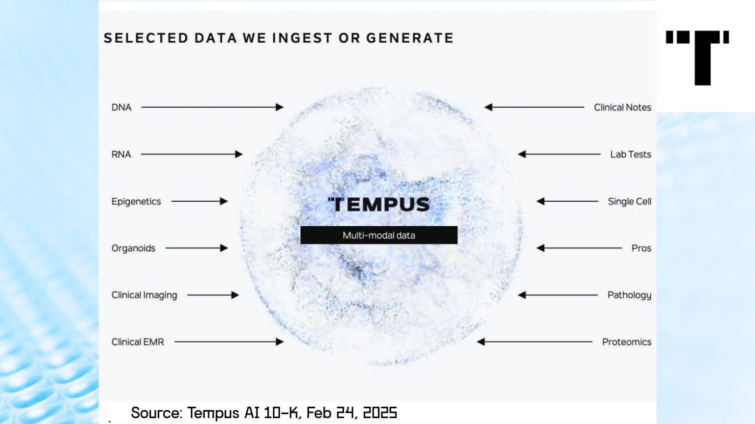 Tempus AI (TEM): The “TechBio” Disruptor Cleaning Up Healthcare’s Data ...