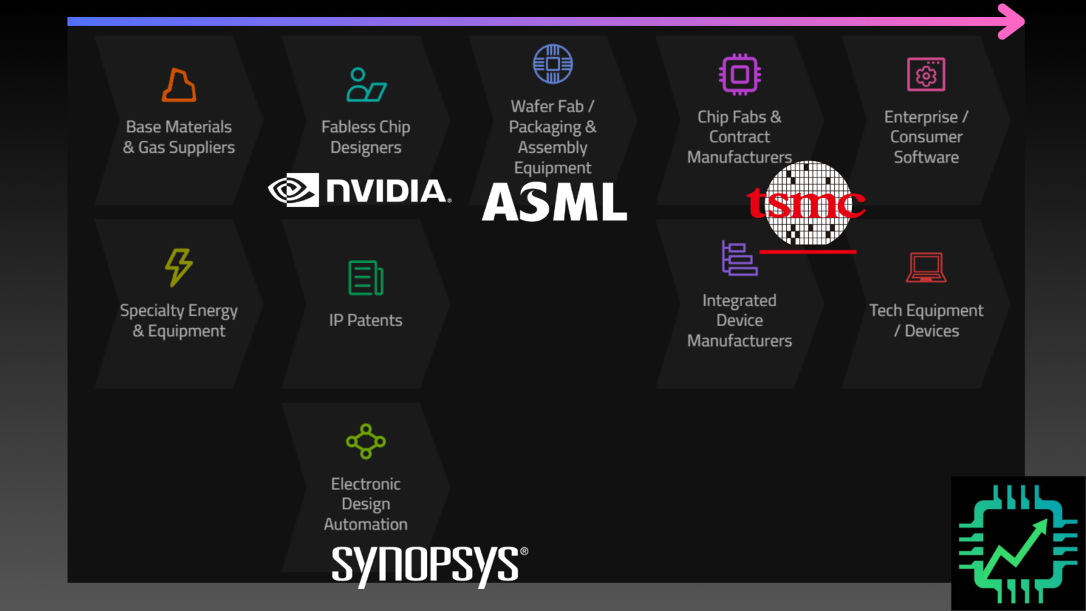 TSMC Announces New Manufacturing Nodes Through 2029 – but No ASML High ...